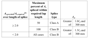 Rebar Development Length Calculator to ACI 318 — Structural Calc