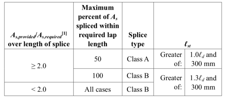 Rebar Development Length Calculator to ACI 318 — Structural Calc
