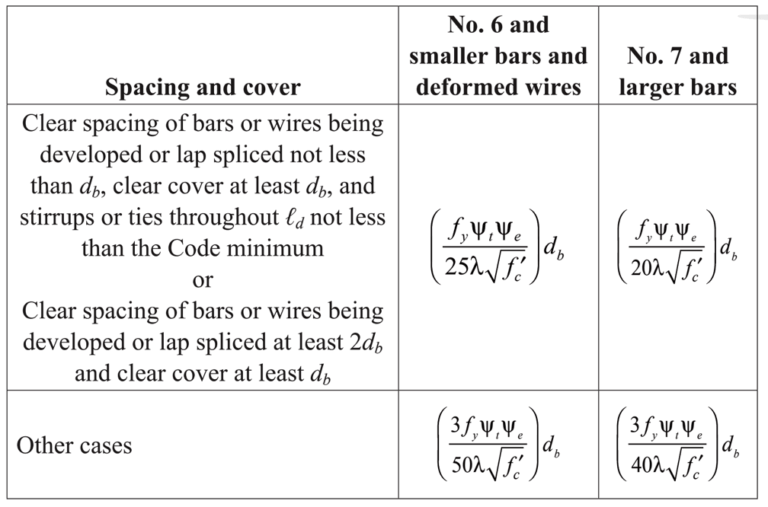 Rebar Development Length Calculator to ACI 318 (US) — Structural Calc