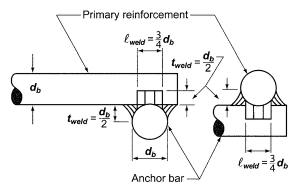 Concrete Corbel Design to ACI 318-14 — Structural Calc
